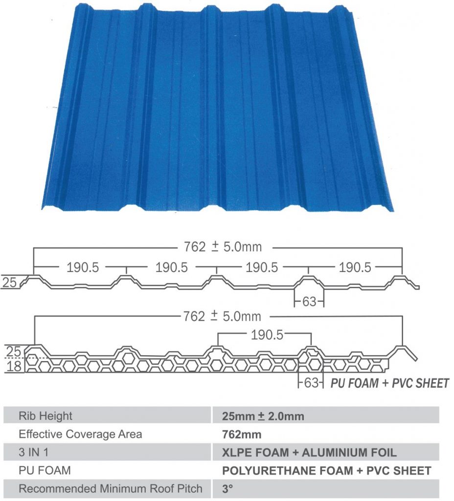 New Sunroof - Astino Berhad