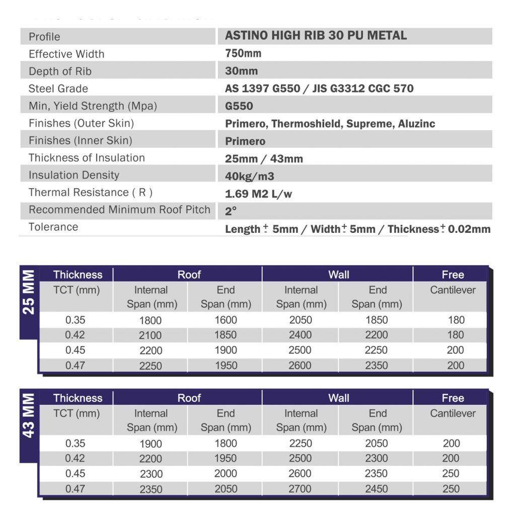 High Rib 30 PU Metal - Astino Berhad