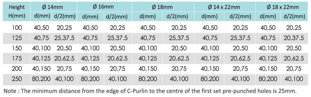 C & Z-Purlin - Astino Berhad