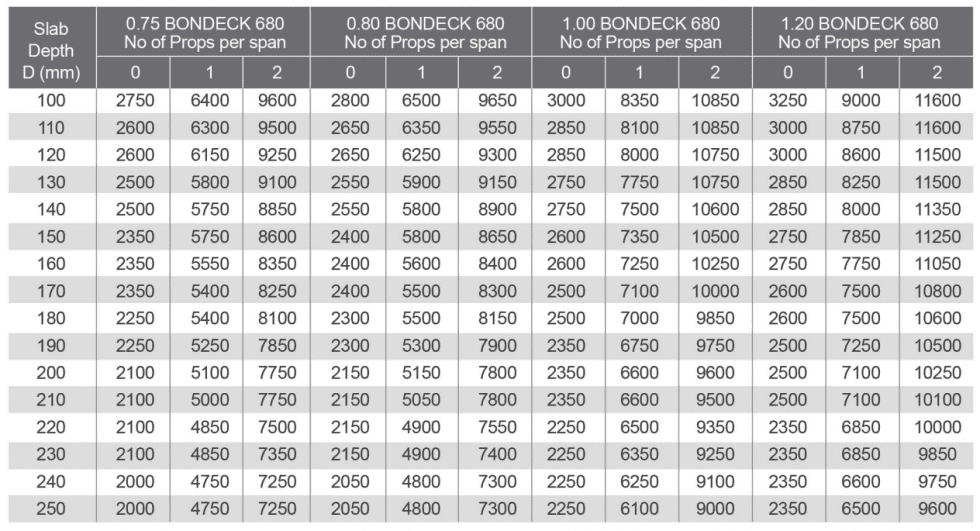 BONDECK 680 - Astino Berhad