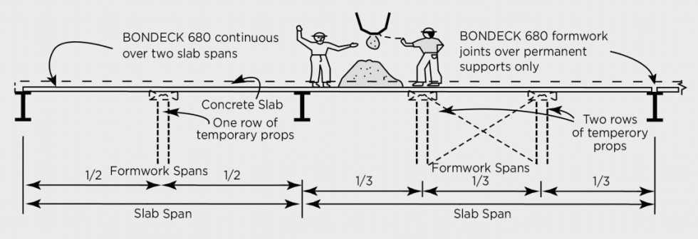 BONDECK 680 - Astino Berhad