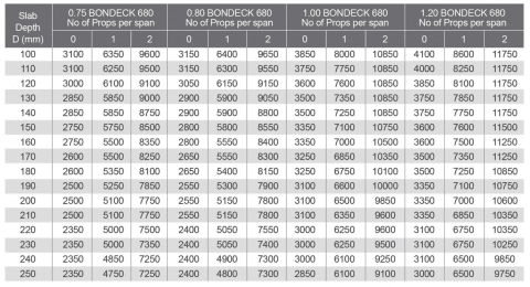 BONDECK 680 - Astino Berhad